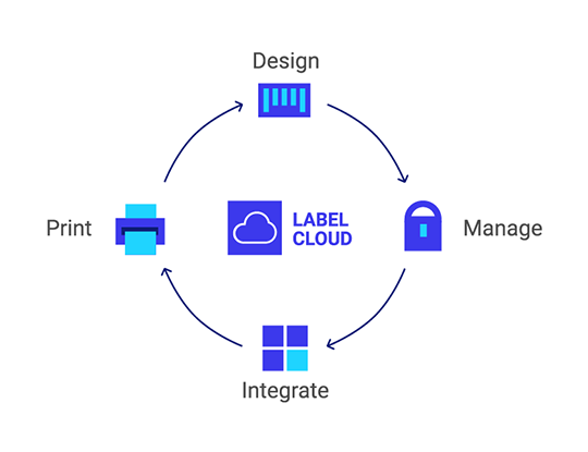 NiceLabel Etiketten Software zur Erstellung / Druck von Barcodes - nbo